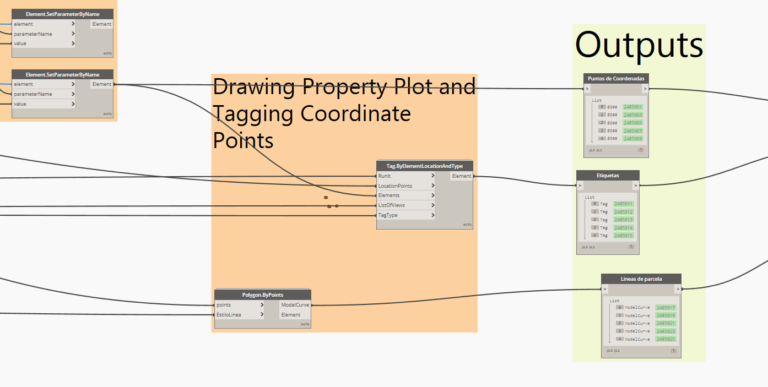 Revit: Placing Elements in Coordinates with Dynamo | Eduardo Blanco ...