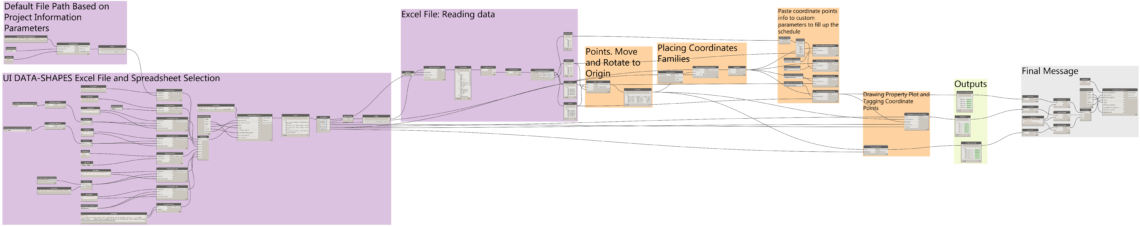 Revit: Placing Elements in Coordinates with Dynamo | Eduardo Blanco ...