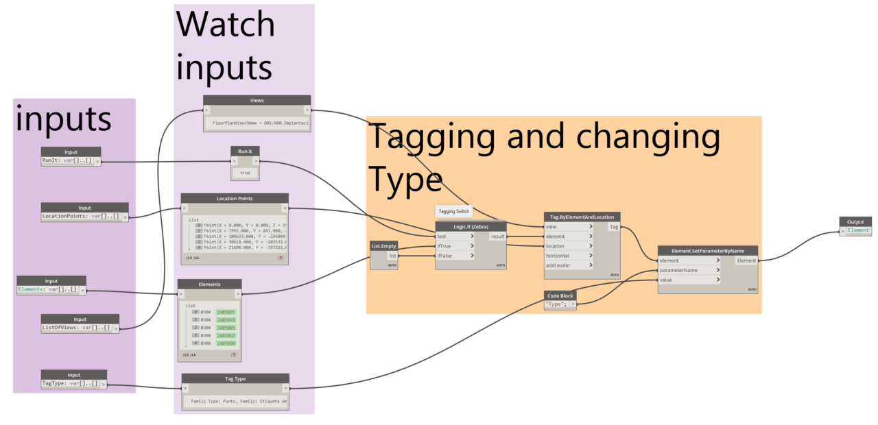 Revit: Placing Elements in Coordinates with Dynamo | Eduardo Blanco ...