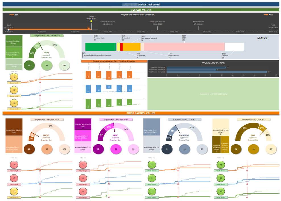 PowerBI Project Dashboard | Eduardo Blanco Castrejón